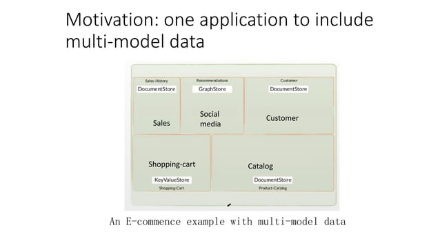 Multi-model database | PDF