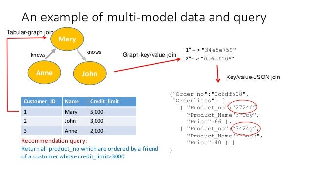 Multi-model database