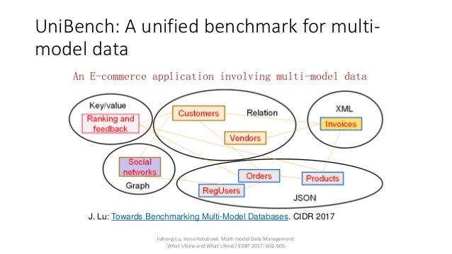 Multi-model database