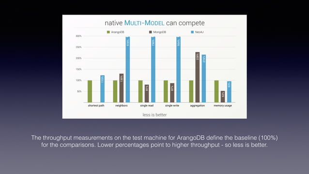 Performance comparison: Multi-Model vs. MongoDB and Neo4j | PPT