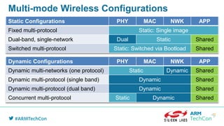 Multi-mode Wireless SoCs | PPT