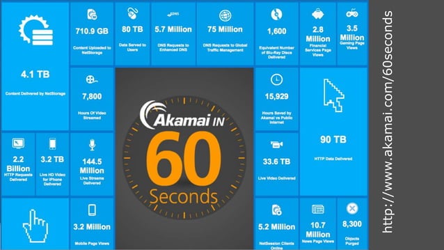 IBC 2013 Multi-network Forum - Akamai | PPTX