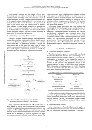 Multi objective-optimization-with-fuzzy-based-ranking-for-tcsc-supplementary-controller-to ...