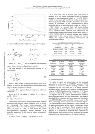 Multi objective-optimization-with-fuzzy-based-ranking-for-tcsc-supplementary-controller-to ...