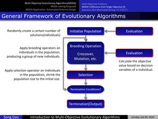 Multi-Objective Evolutionary Algorithms | PPT