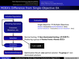 Multi-Objective Evolutionary Algorithms | PPTX