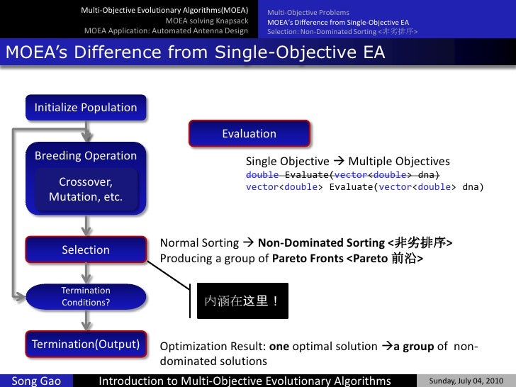 Multi Objective Evolutionary Algorithms