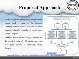 Multi objective hybrid artificial intelligence approach for fault ...
