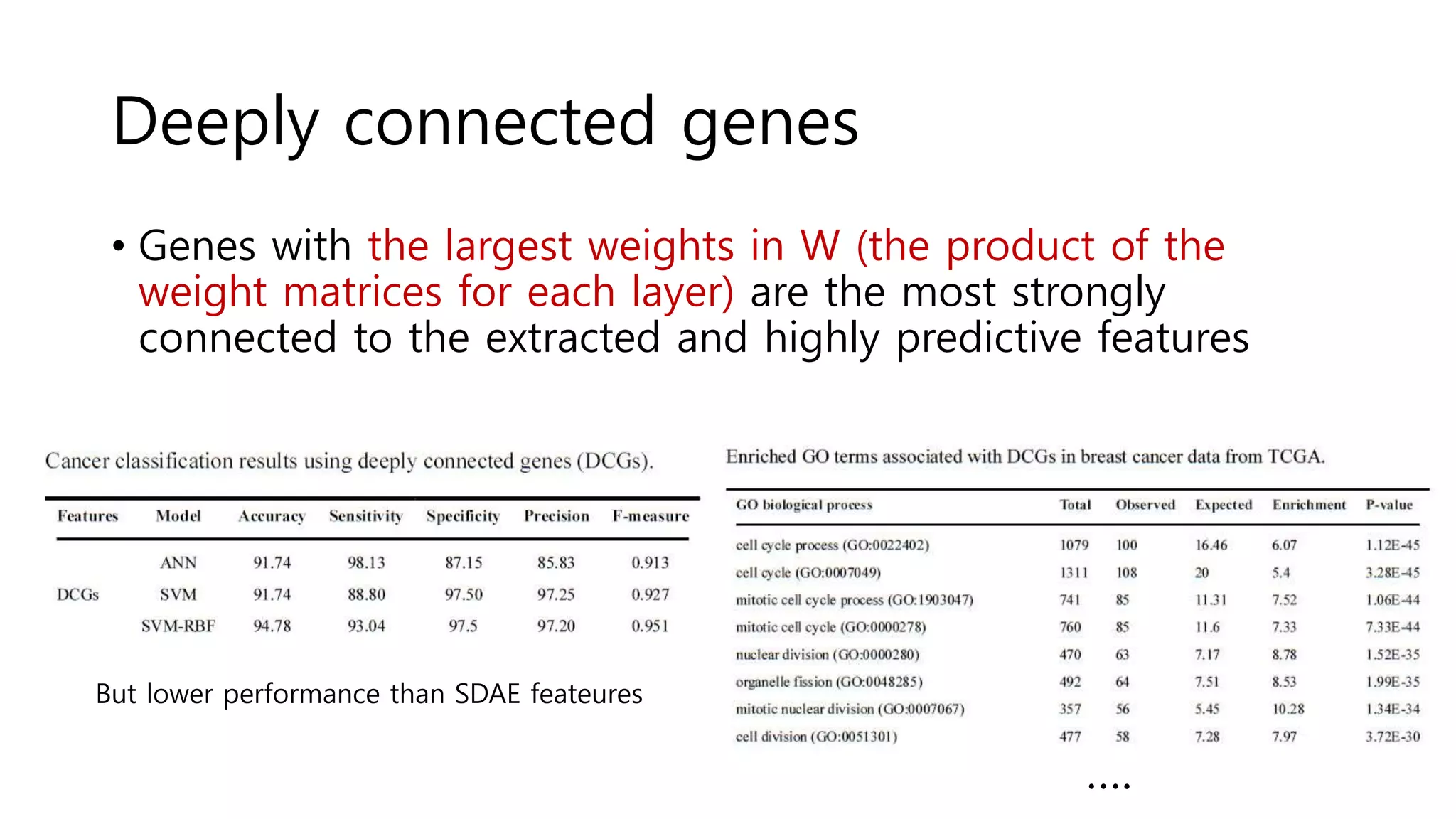 Deep learning based multi-omics integration, a survey | PPTX