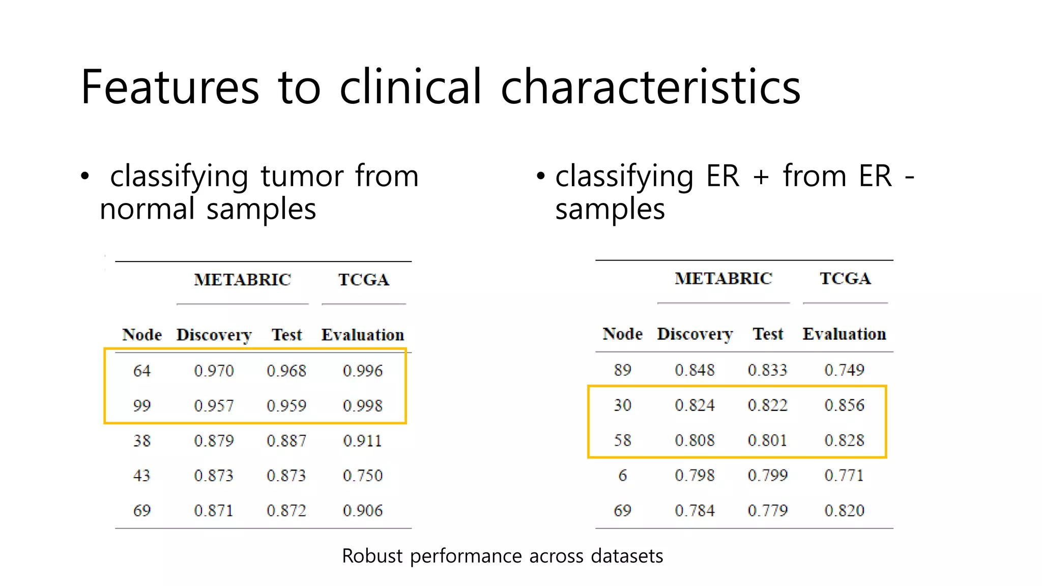 Deep Learning Based Multi Omics Integration A Survey Pptx Databases Computer Software And