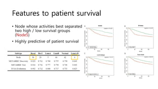 Deep learning based multi-omics integration, a survey | PPTX