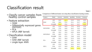 Deep learning based multi-omics integration, a survey | PPTX | Databases | Computer Software and ...