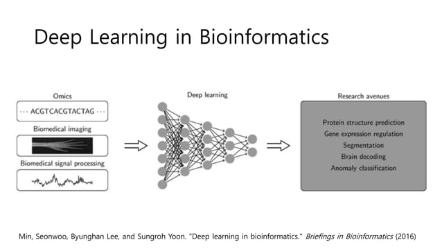 Deep learning based multi-omics integration, a survey | PPTX | Databases | Computer Software and ...