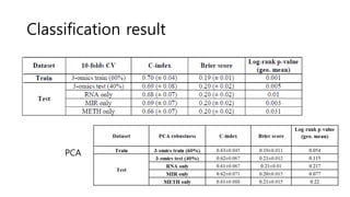 Deep learning based multi-omics integration, a survey | PPTX