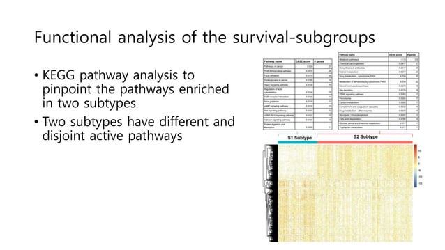 Deep Learning Based Multi Omics Integration A Survey Pptx Databases Computer Software And
