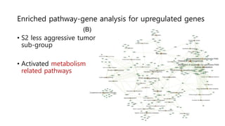 Deep learning based multi-omics integration, a survey | PPTX