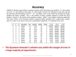 Multi-Period Integer Portfolio Optimization Using a Quantum Annealer (Presentacion).pdf