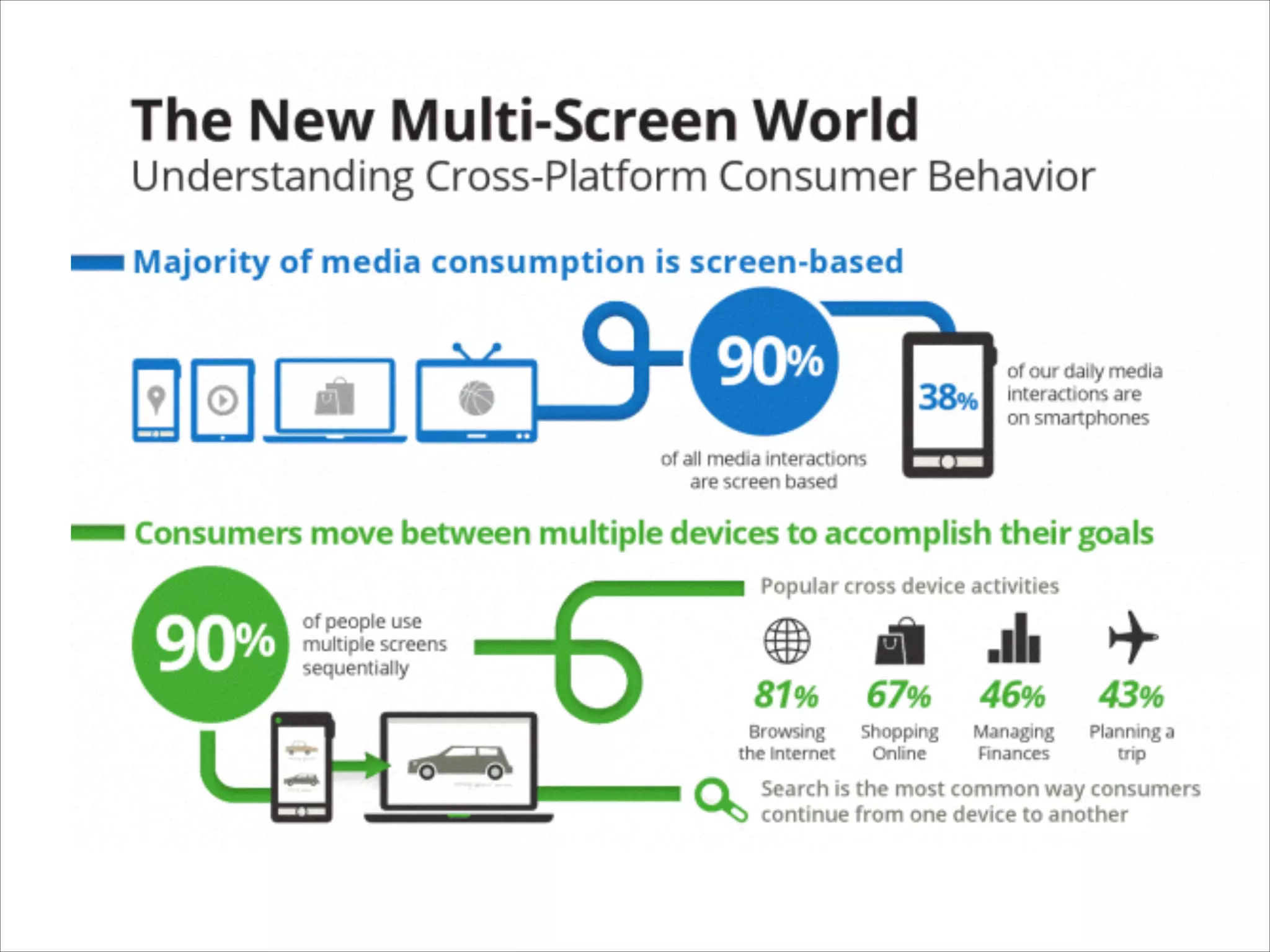 Multi platform development | PDF
