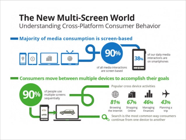 Multi platform development | PPT