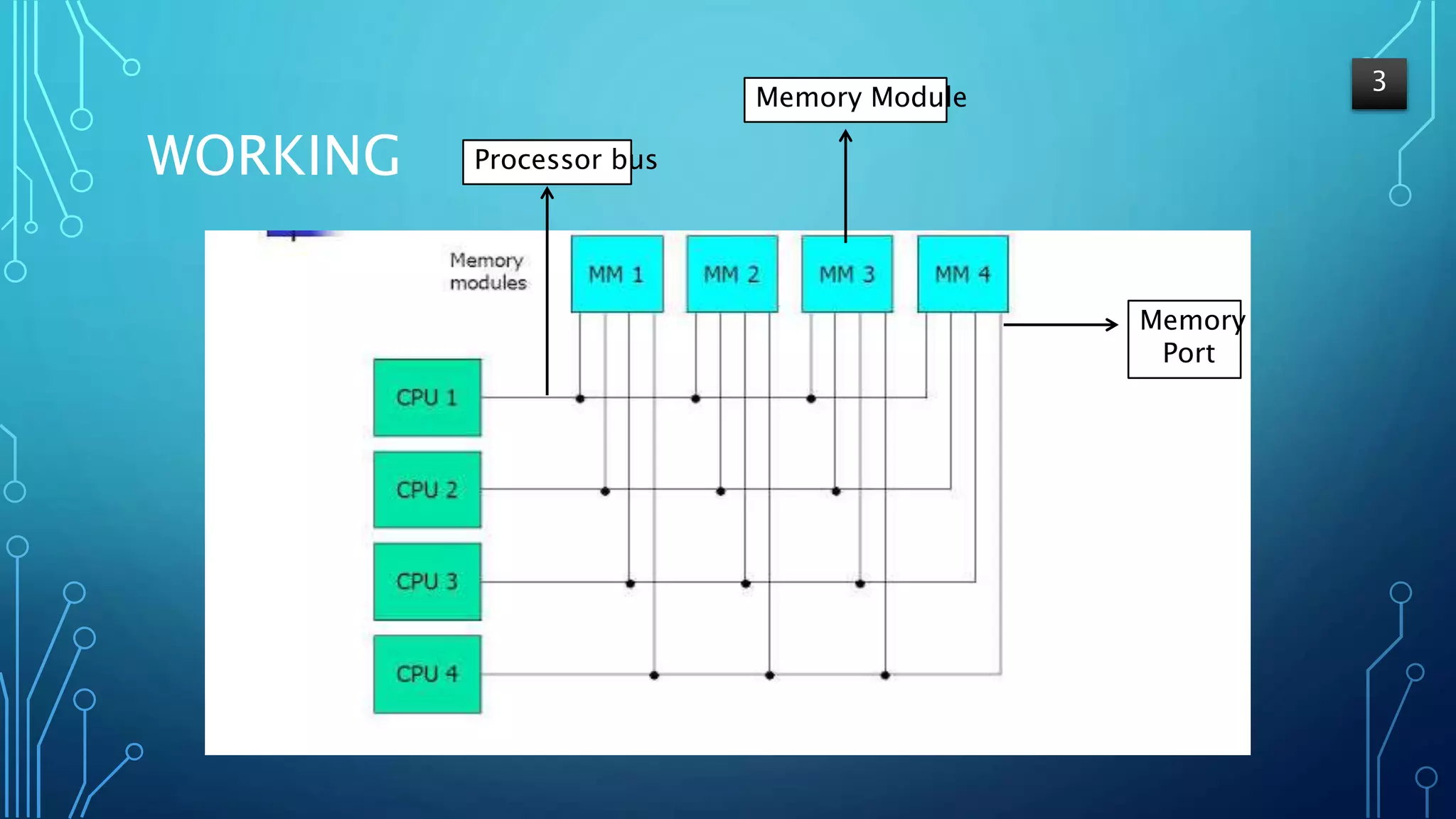 Multi Port Memory Pptx Operating Systems Computer Software And Applications