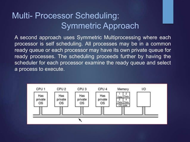 Multi processor scheduling | PPTX | Operating Systems | Computer Software and Applications