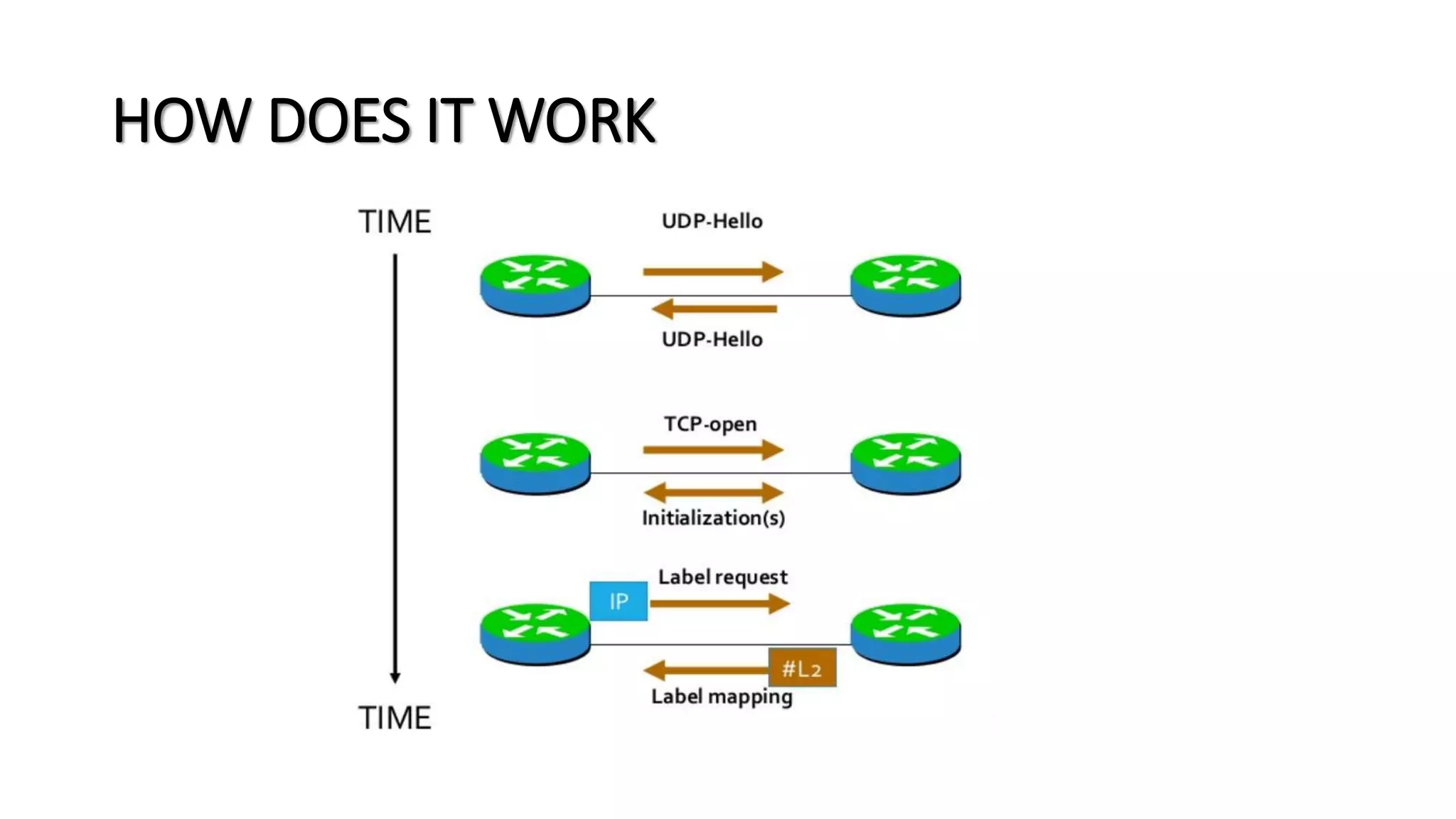 Multi protocol label switching (mpls) | PPT