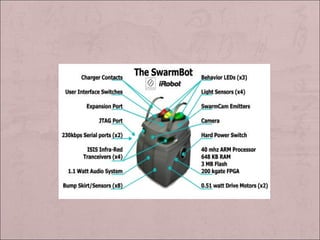 Multi Robot Swarm Systems | PPT
