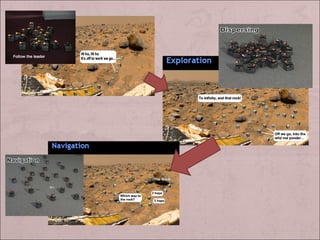 Multi Robot Swarm Systems | PPT