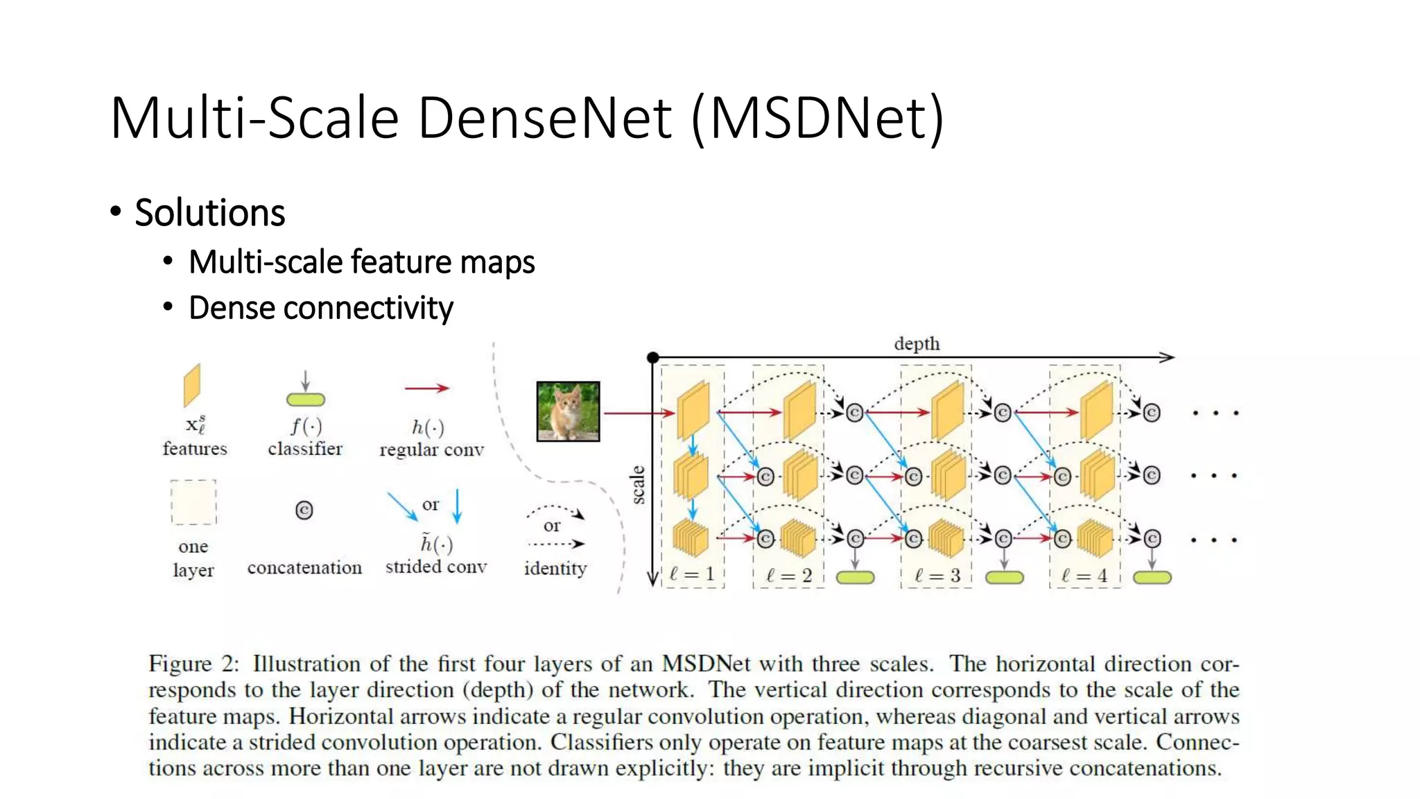Multi scale dense networks | PPTX