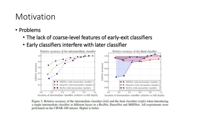 Multi Scale Dense Networks Ppt