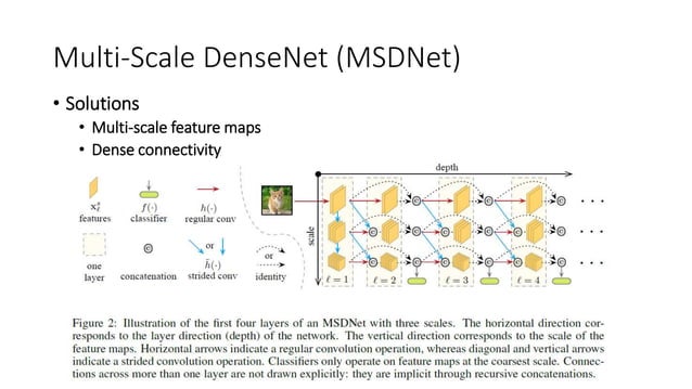 Multi scale dense networks | PPT