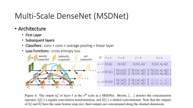 Multi Scale Dense Networks Ppt