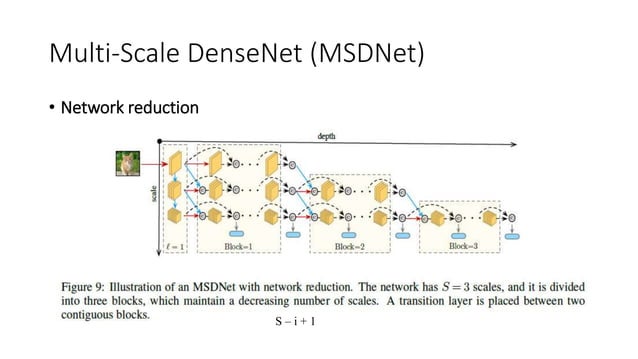 Multi scale dense networks | PPT