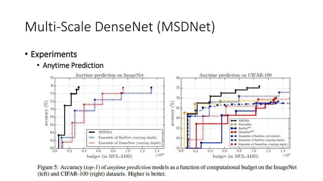Multi scale dense networks | PPT