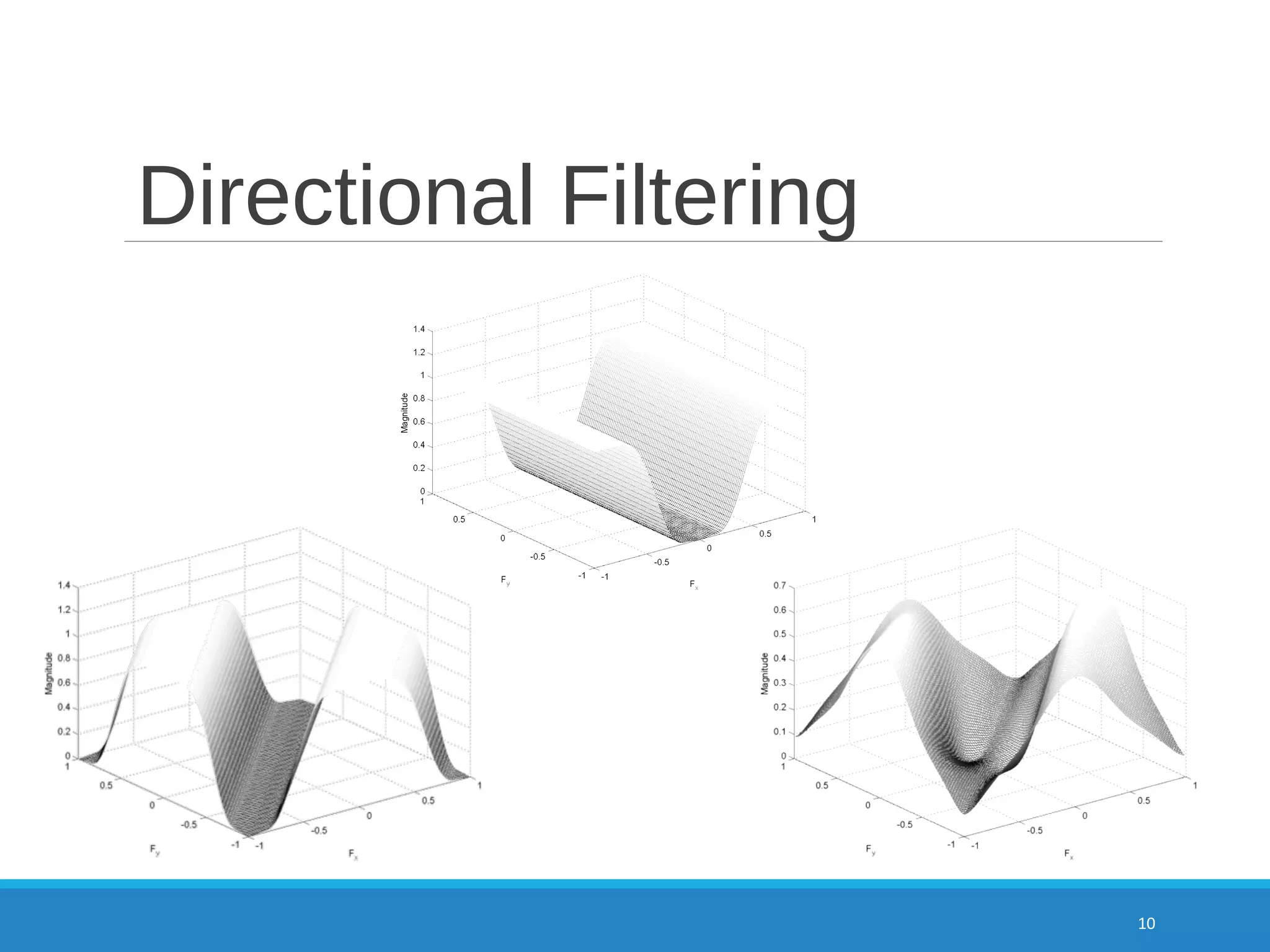 Multi Scale Directional Filtering Based Method For Follicular Lymphoma