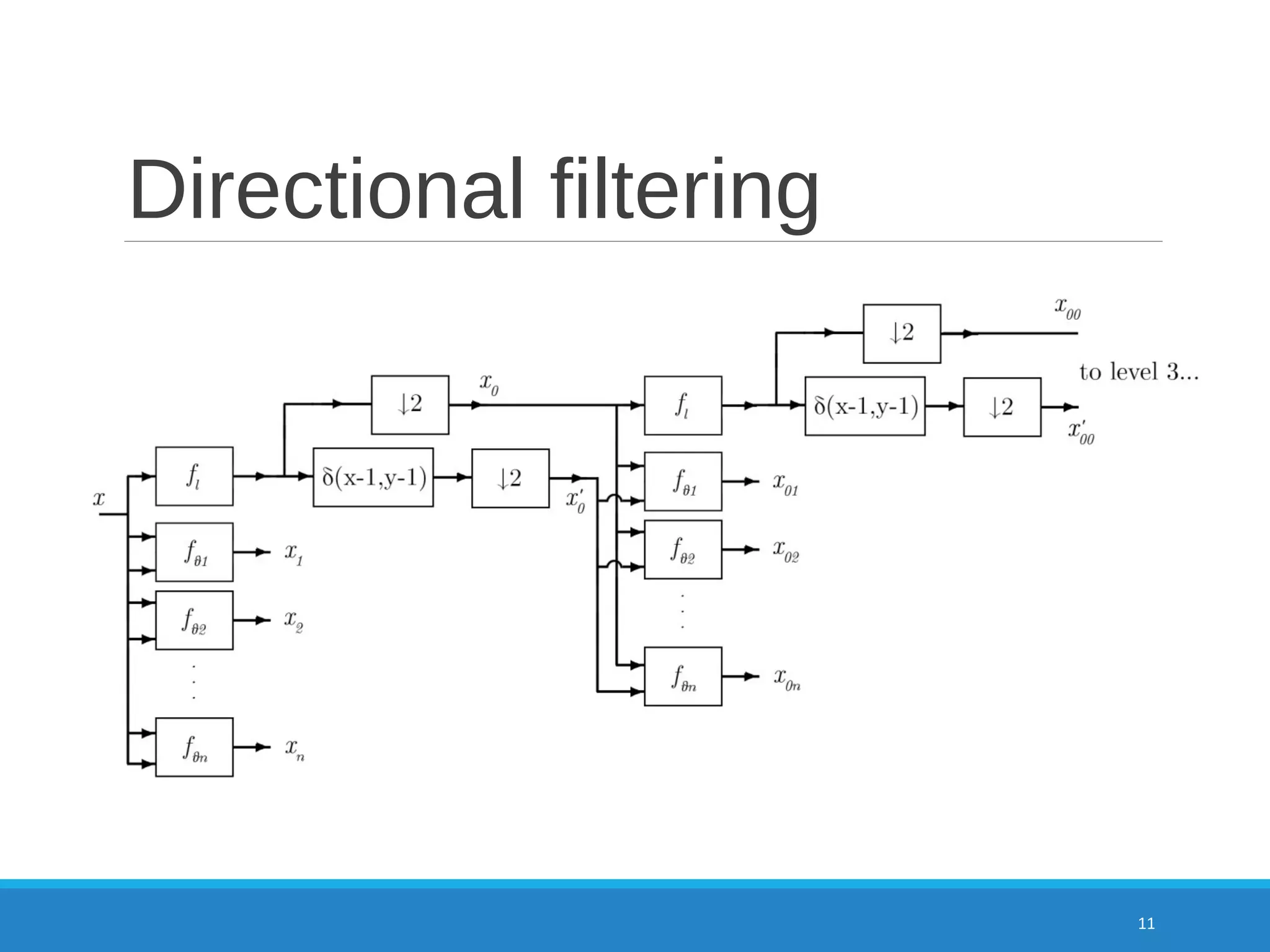 Multi Scale Directional Filtering Based Method For Follicular Lymphoma