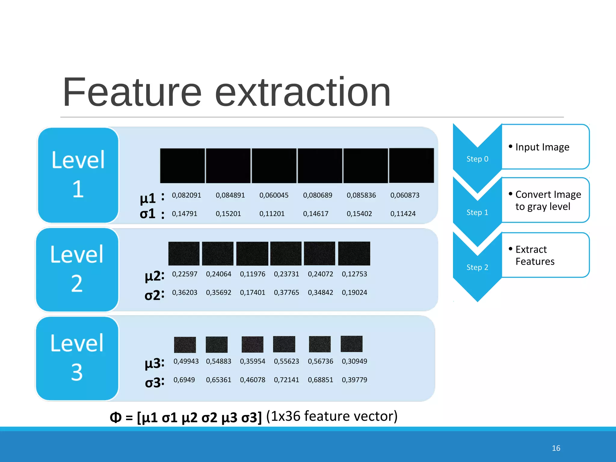 Multi Scale Directional Filtering Based Method For Follicular Lymphoma