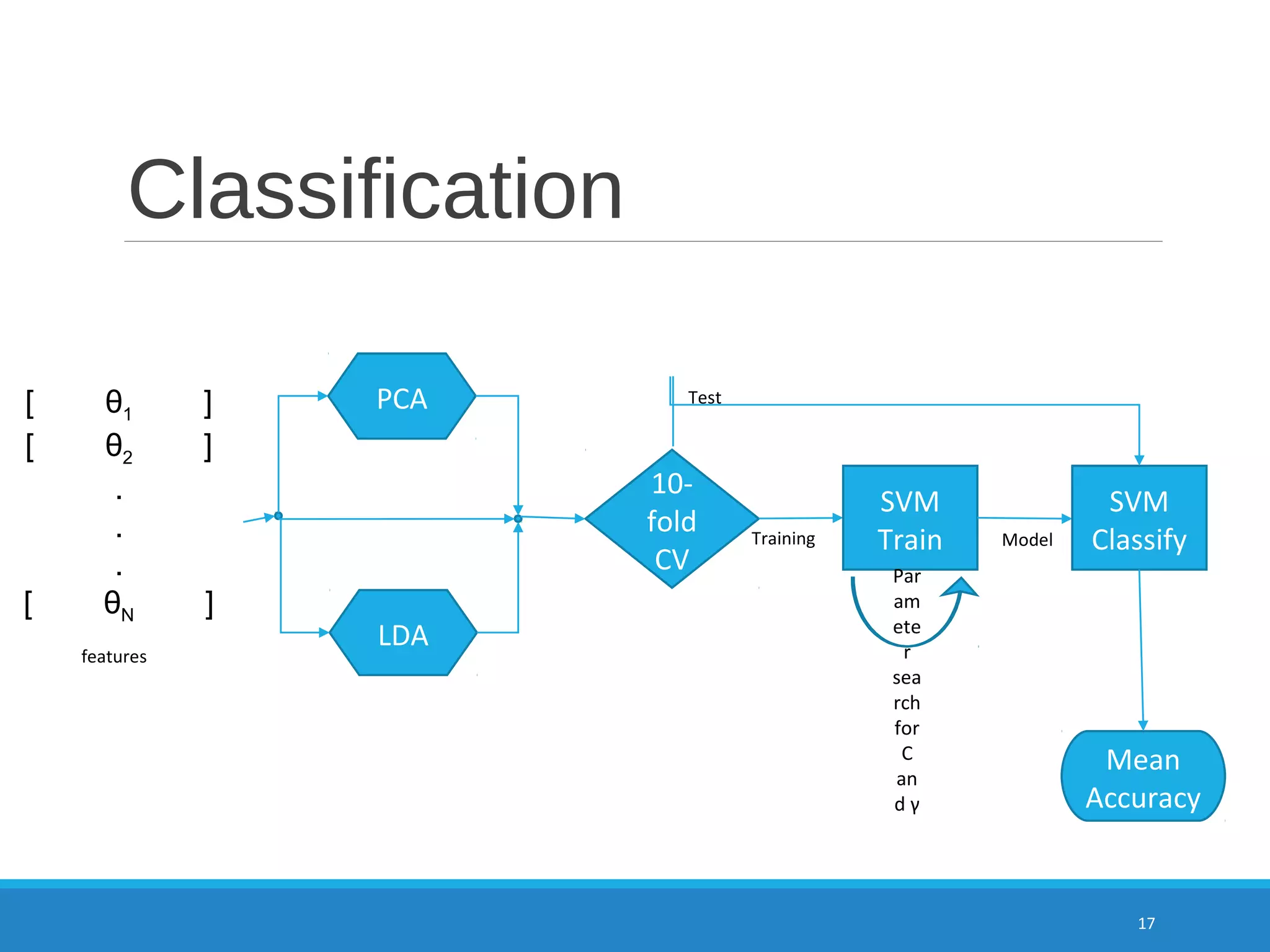 Multi Scale Directional Filtering Based Method For Follicular Lymphoma Grading Ppt