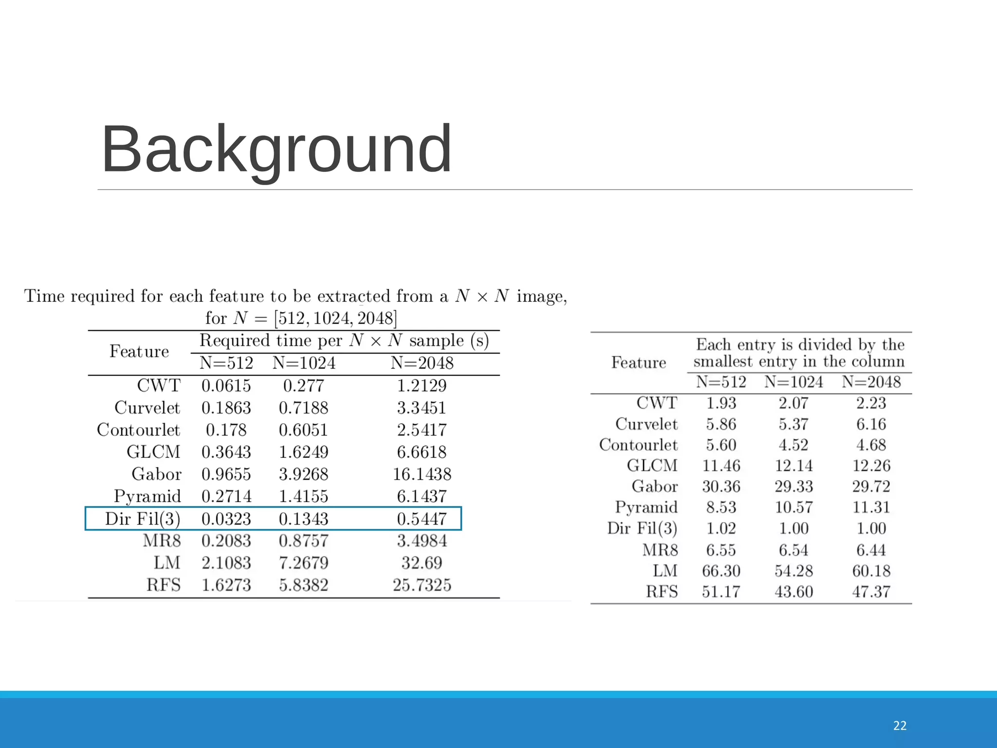 Multi Scale Directional Filtering Based Method For Follicular Lymphoma