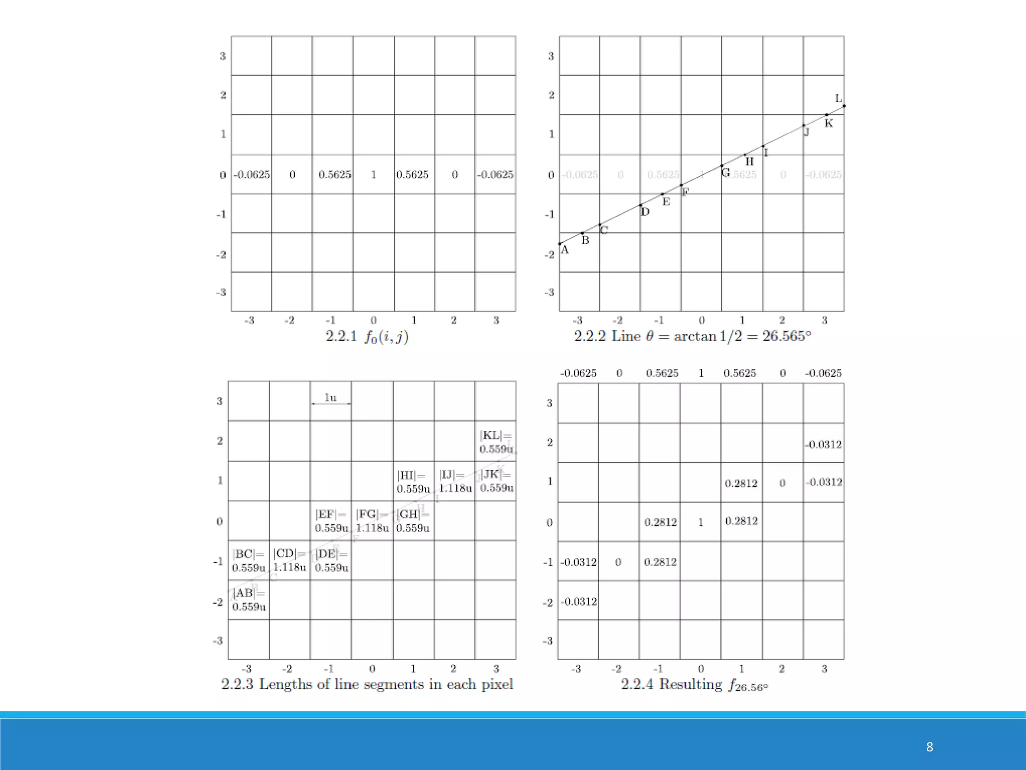 Multi Scale Directional Filtering Based Method For Follicular Lymphoma