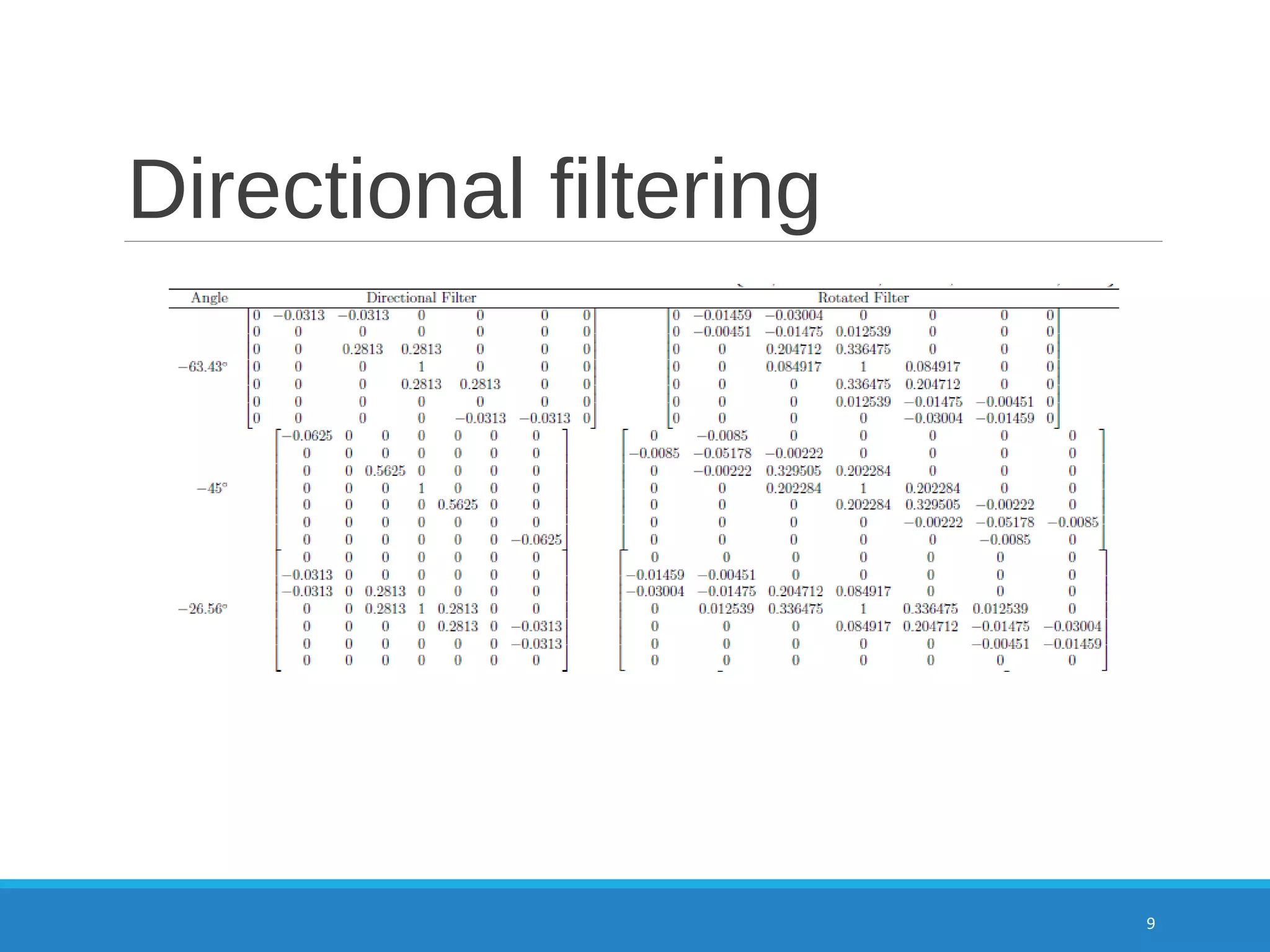 Multi Scale Directional Filtering Based Method For Follicular Lymphoma