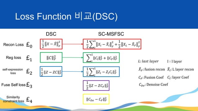 Multi scale fusion subspace clustering using similarity constraint | PPT Multi scale fusion subspace clustering using similarity constraint | PPT