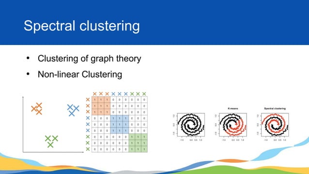Multi scale fusion subspace clustering using similarity constraint | PPT Multi scale fusion subspace clustering using similarity constraint | PPT