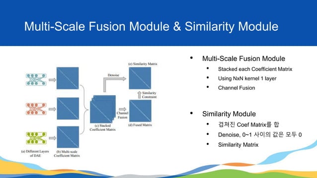 Multi scale fusion subspace clustering using similarity constraint | PPT Multi scale fusion subspace clustering using similarity constraint | PPT
