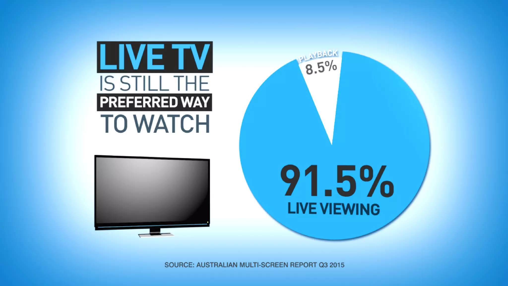 Multi-Screen Viewing Behaviour | PDF