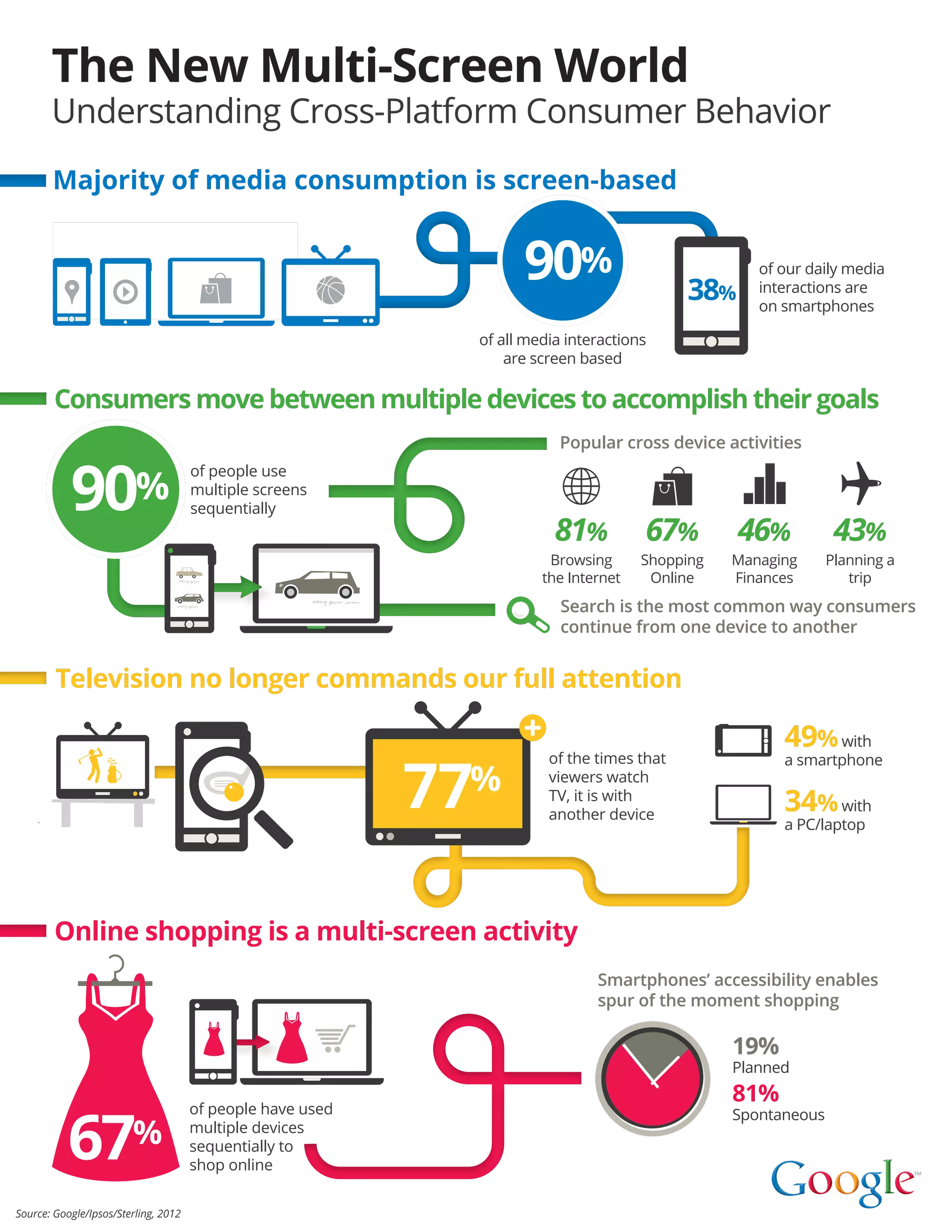 Multi screen world infographic | PDF