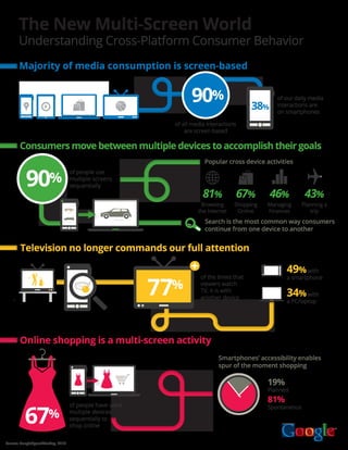 Multi screen world infographic | PDF