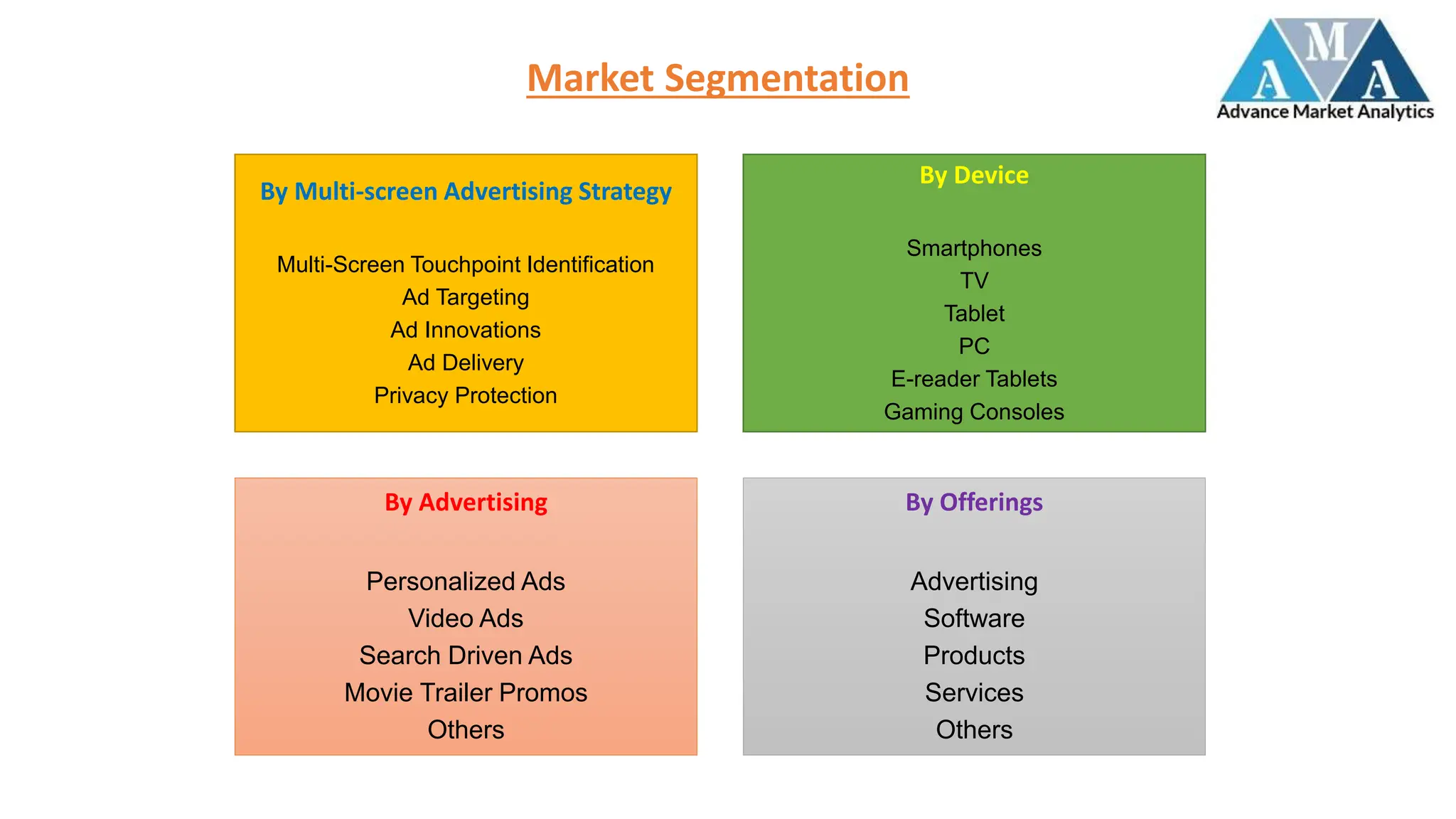 Multi-Screen Advertising Market.pptx