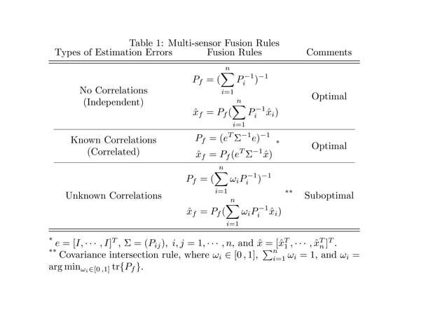Multi sensor-fusion | PDF | Physics | Science