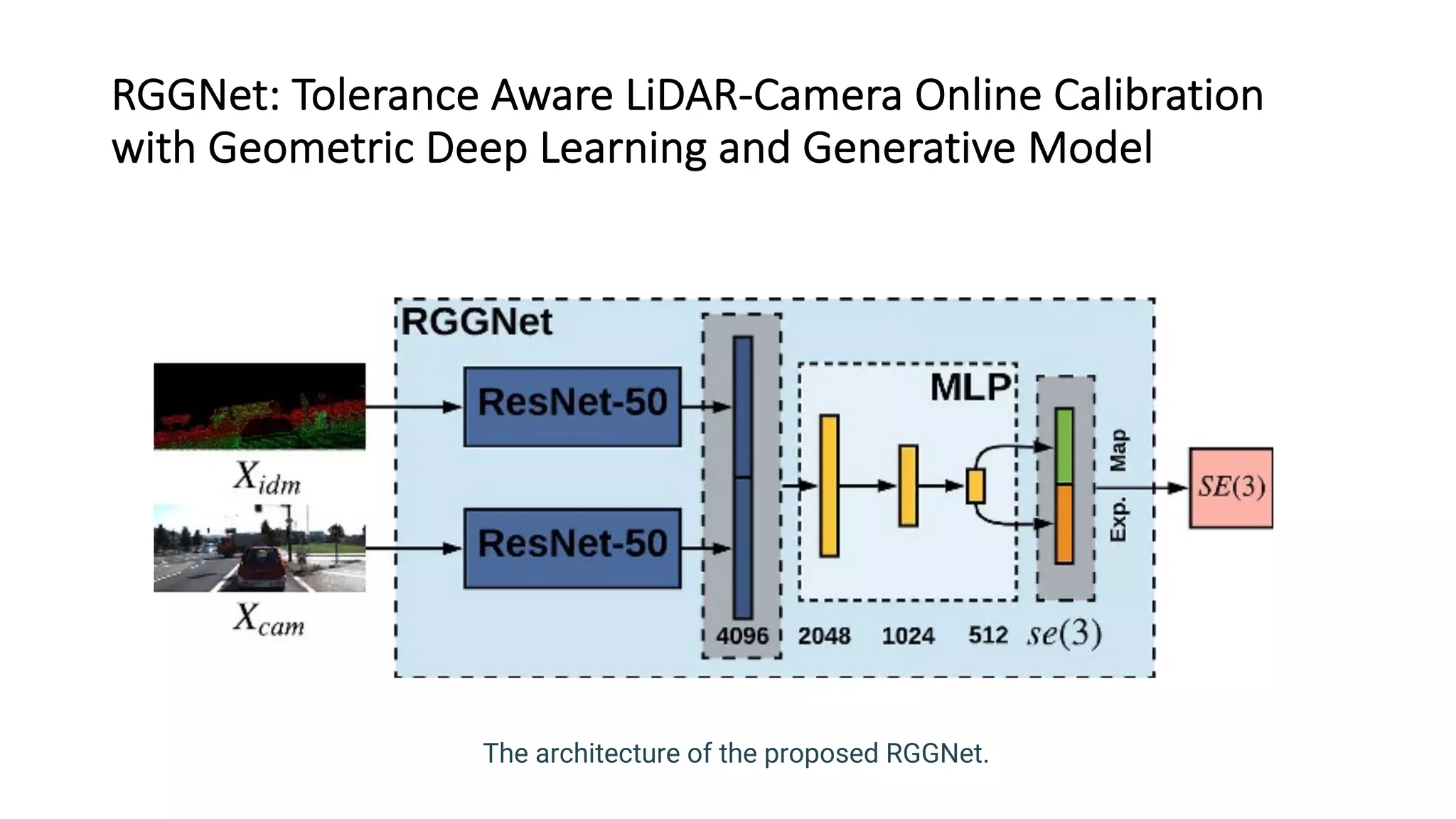 Multi sensor calibration by deep learning | PDF